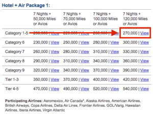 The State of Marriott Travel Packages & Strategy Moving Forward - MileValue
