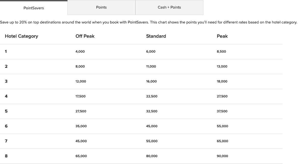The Basics of Marriott Bonvoy - MileValue
