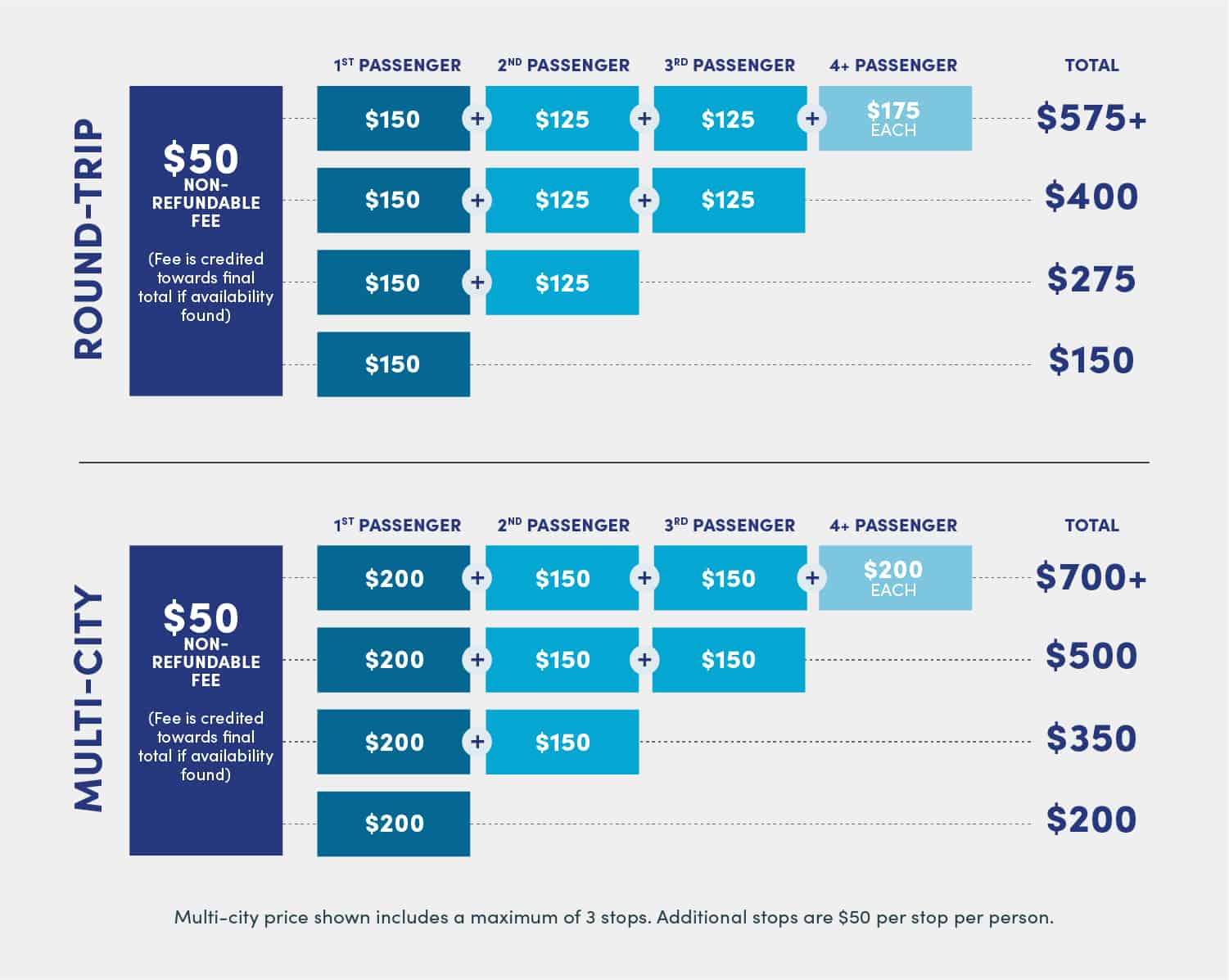 Award Booking Service - MileValue