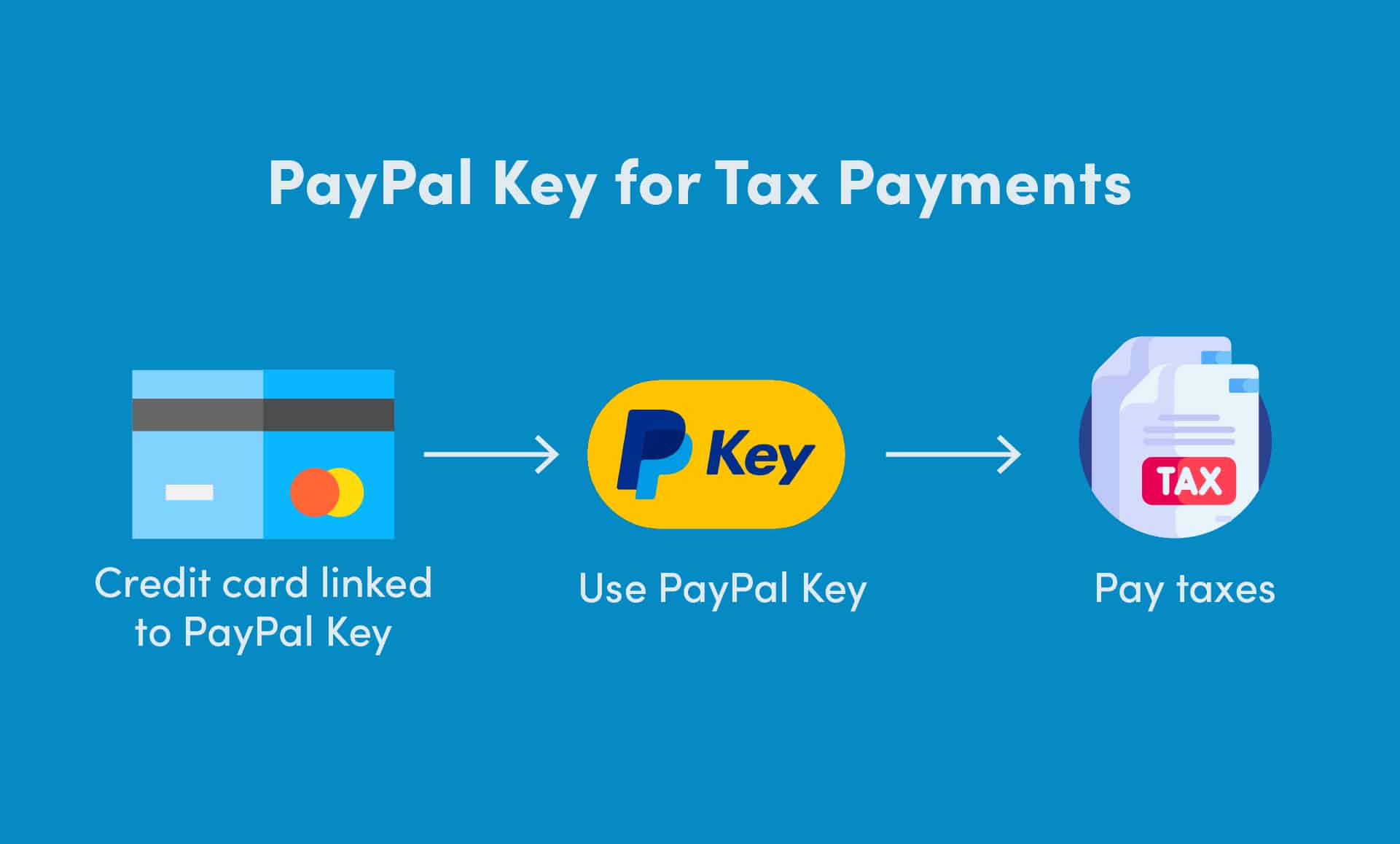 How to Earn Points and Miles by Paying Taxes - MileValue