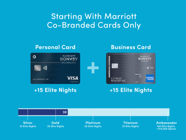 Stack These Marriott Promotions to Get Easy Status - MileValue
