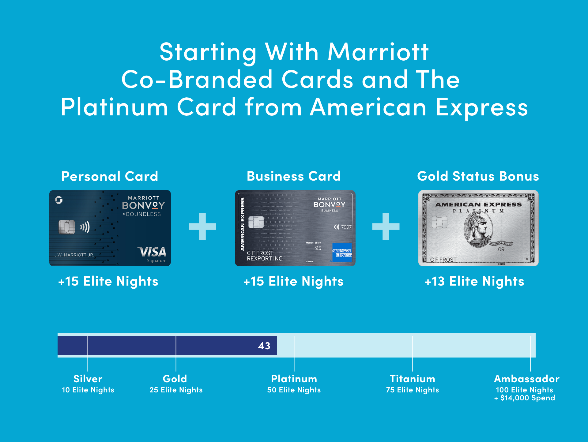 Stack These Marriott Promotions to Get Easy Status - MileValue
