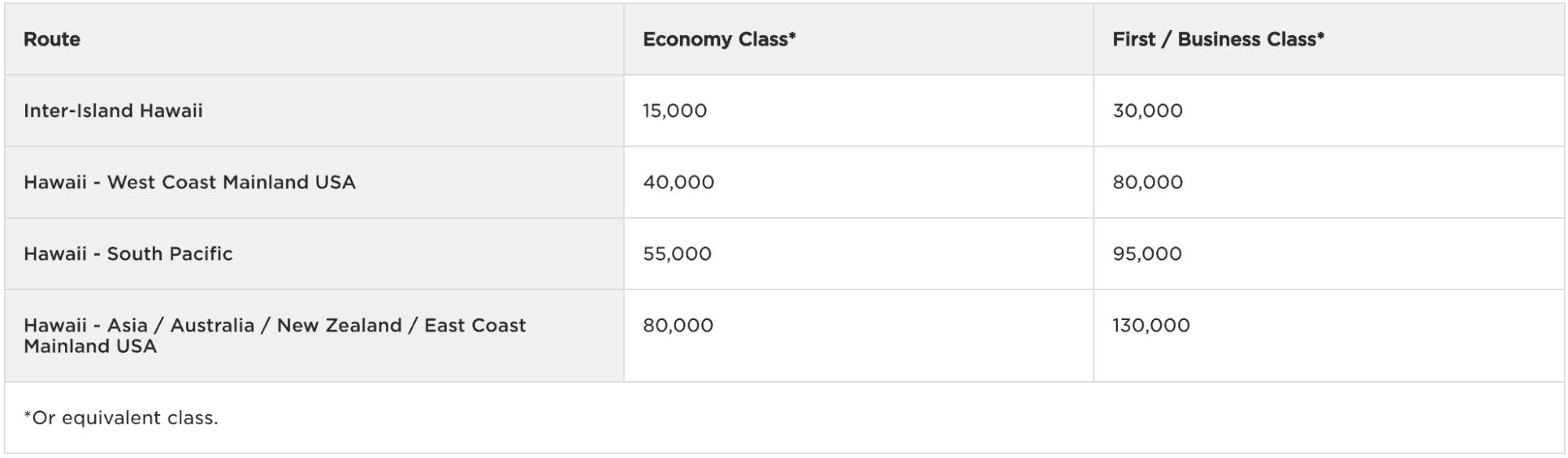 How to Book Hawaiian Airlines Flights with Partner Programs - MileValue
