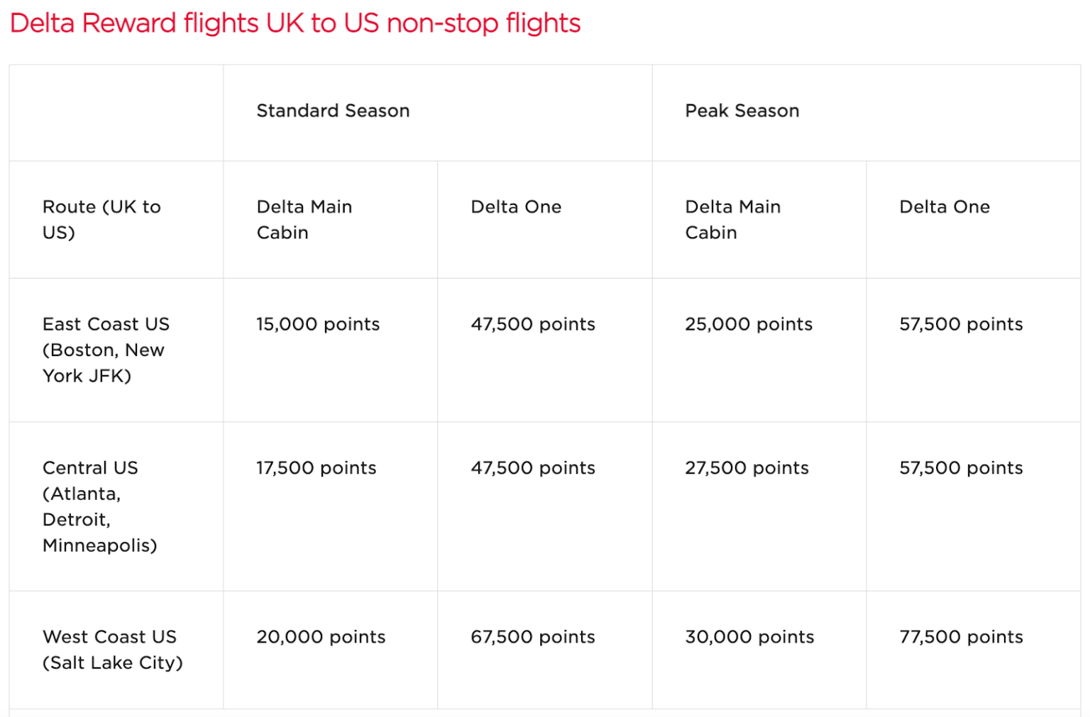 Best Ways to Book Delta Flights with American Express Membership Rewards