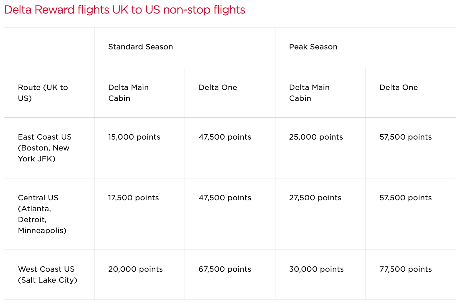 Best Ways to Book Delta Flights with American Express Membership Rewards